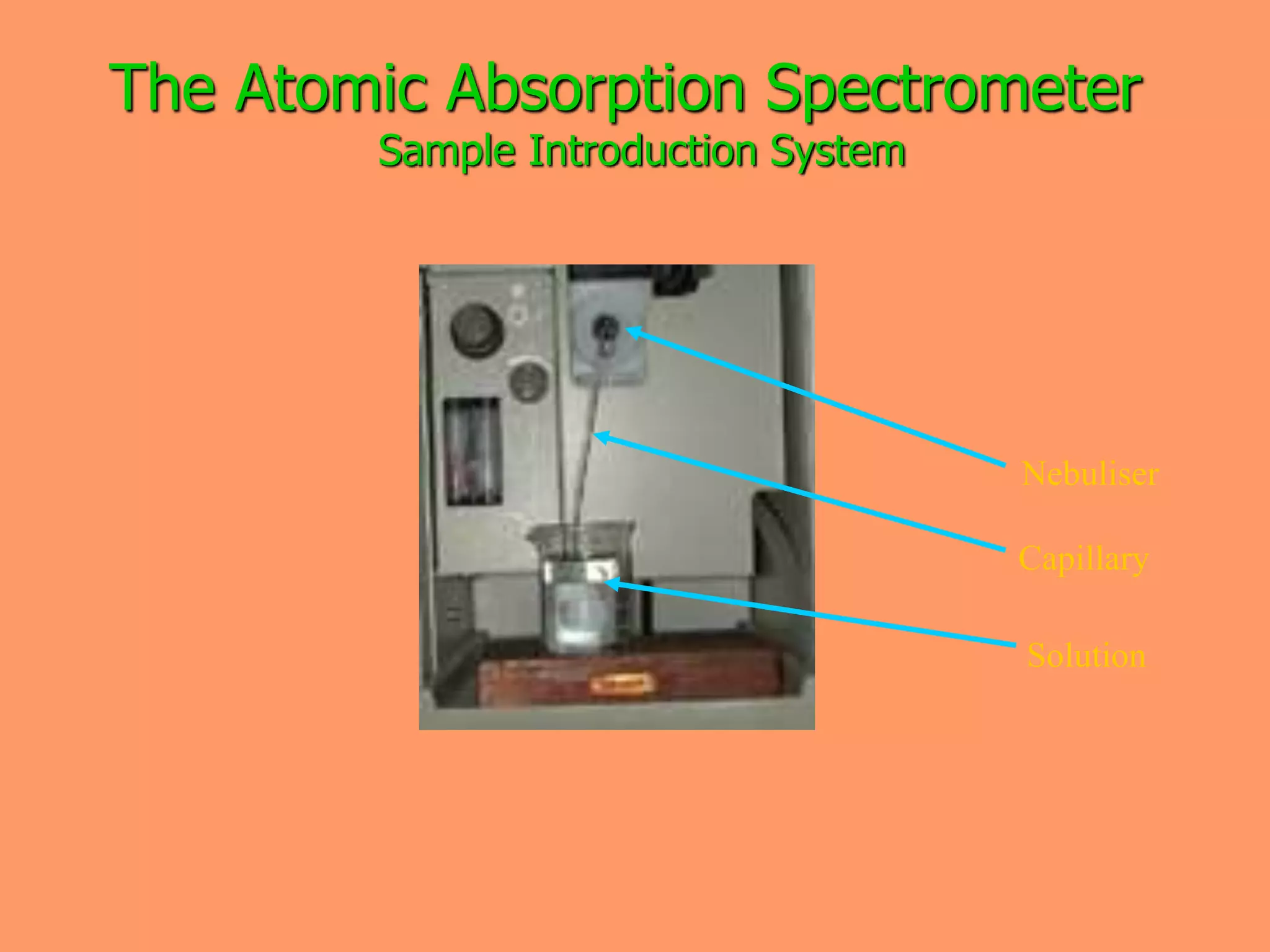 1606732404-atomic-absorption-emission-2.ppt