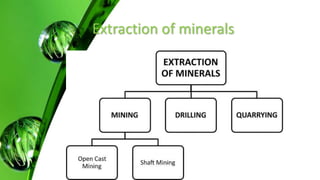 Mineral Resources | PPTX