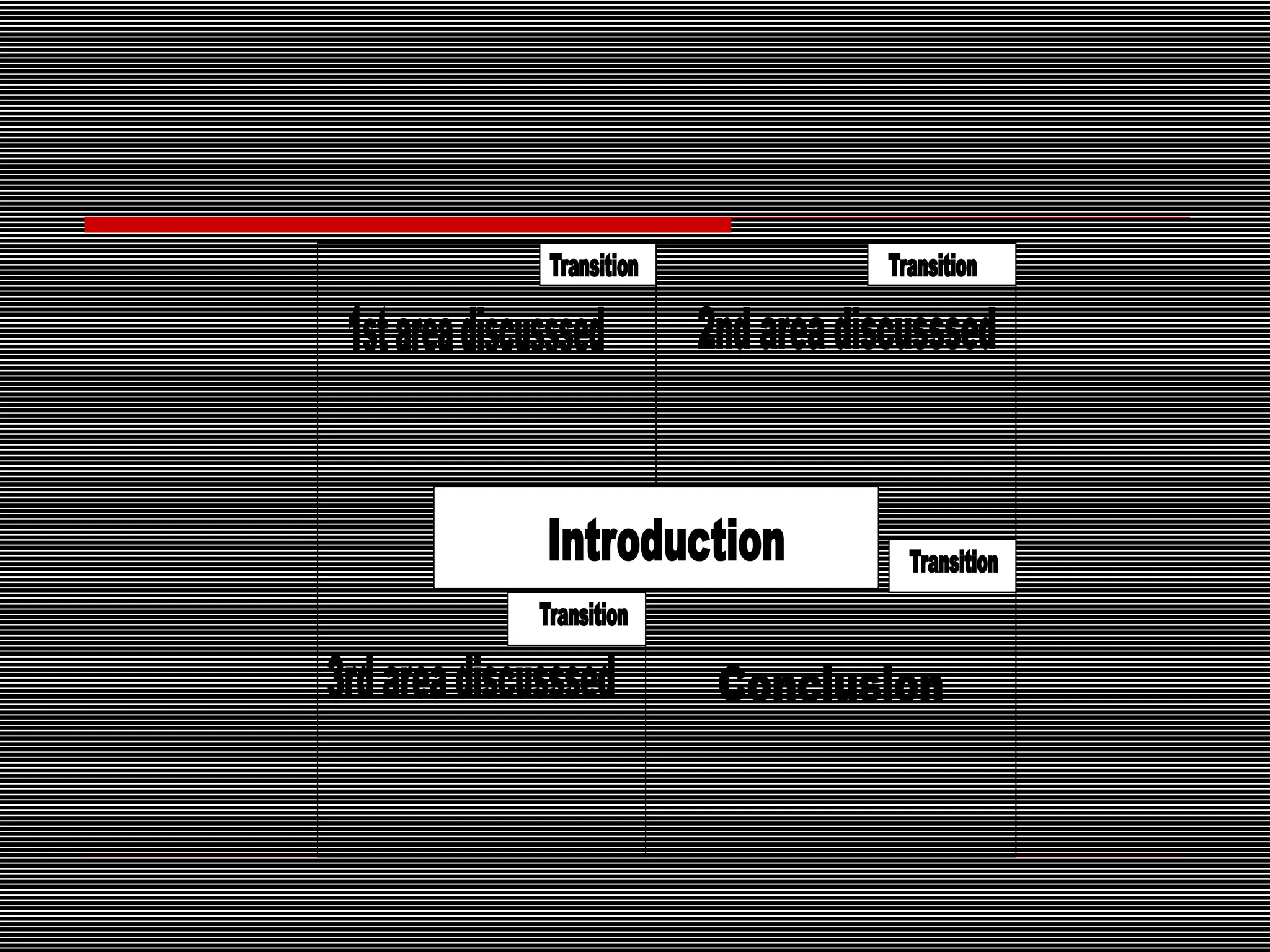 1606933290-the-four-modes-of-writing-1.ppt