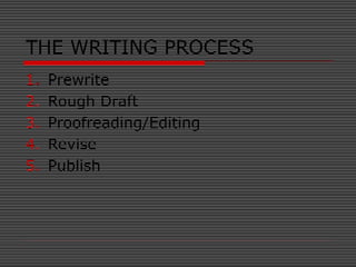1606933290-the-four-modes-of-writing-1.ppt