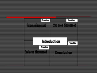 1606933290-the-four-modes-of-writing-1.ppt