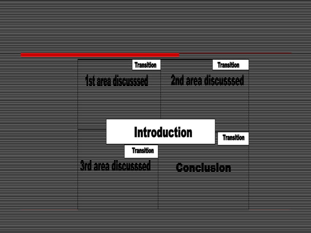1606933290-the-four-modes-of-writing-1.ppt