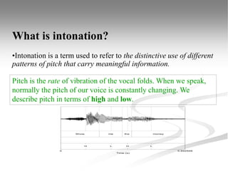 1606983351-intonation.ppt