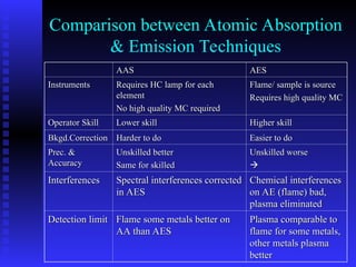 emission-spectroscopy-oes FOR LIGHT ANALYSIS | PPT