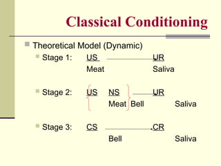 1606985234567-classical-conditioning.ppt