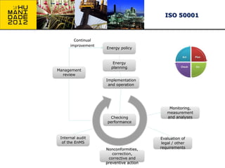 ISO 50001 Energy Management System - George Alves Soares | PPT