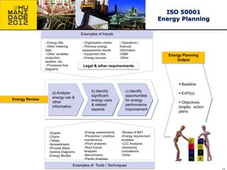 ISO 50001 Energy Management System - George Alves Soares | PPT
