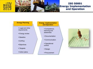 ISO 50001 Energy Management System - George Alves Soares | PPT