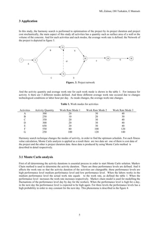 Time Cost Trade off Optimization Using Harmony Search and Monte-Carlo ...