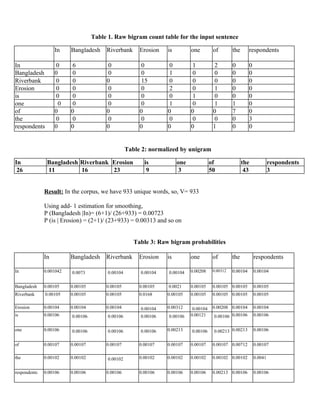 N-gram Language Models | PDF