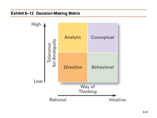 1607065595-decision-making-process.ppt