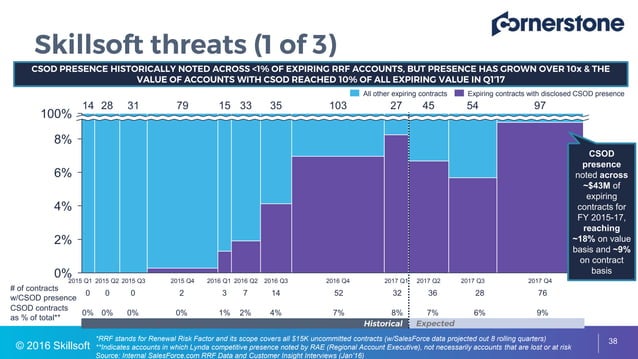 160711--Competitor-deep-dives--Cornerstone-v8.pdf