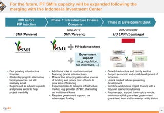 Infrastructure Developments In Indonesia - Key Improvements and ...