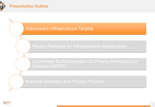 Infrastructure Developments In Indonesia - Key Improvements and ...