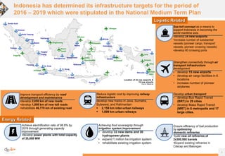 Infrastructure Developments In Indonesia - Key Improvements and ...