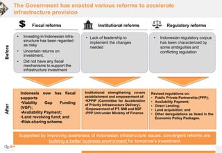 Infrastructure Developments In Indonesia - Key Improvements and ...