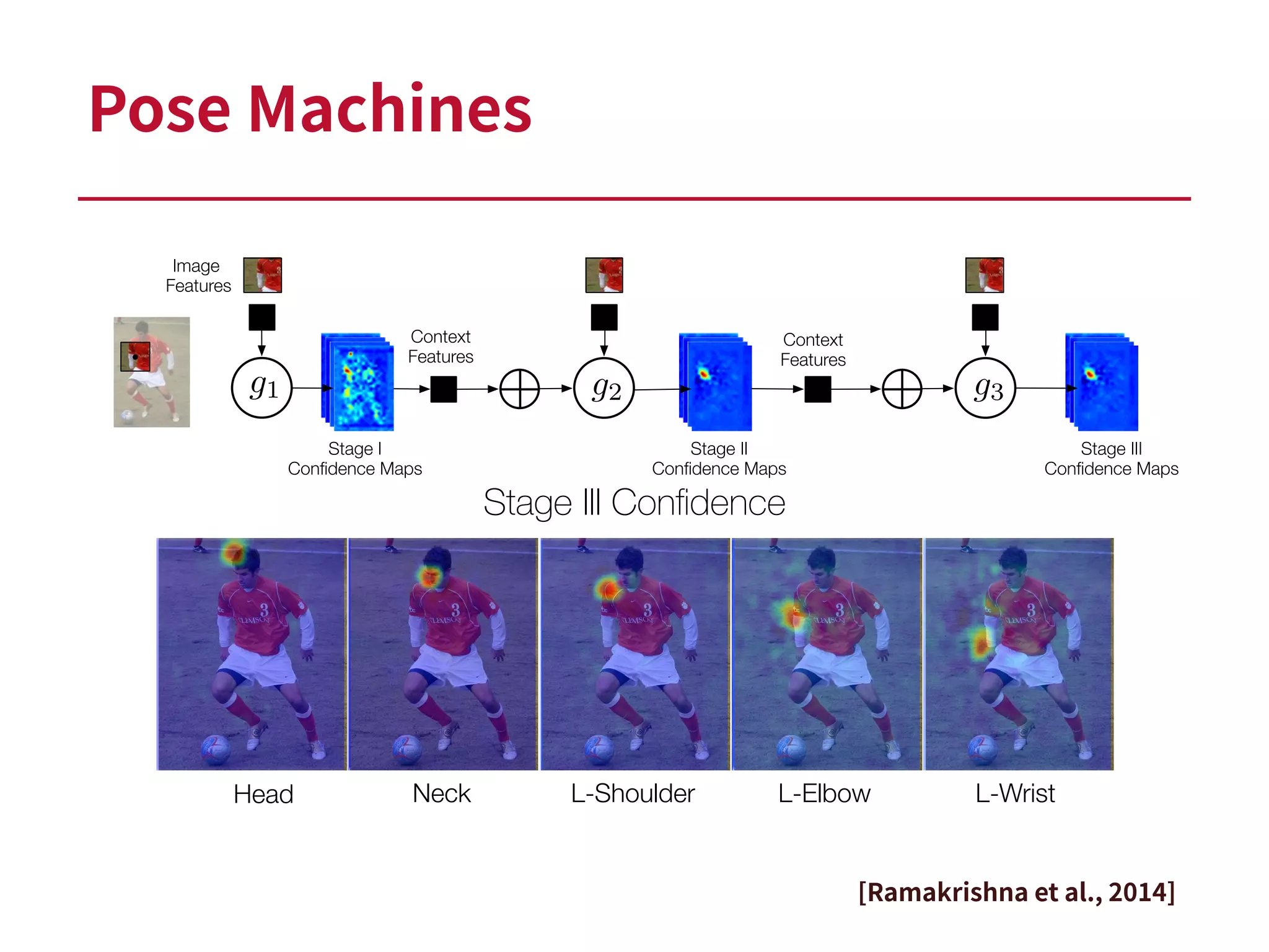 Convolutional Pose Machines | PPT