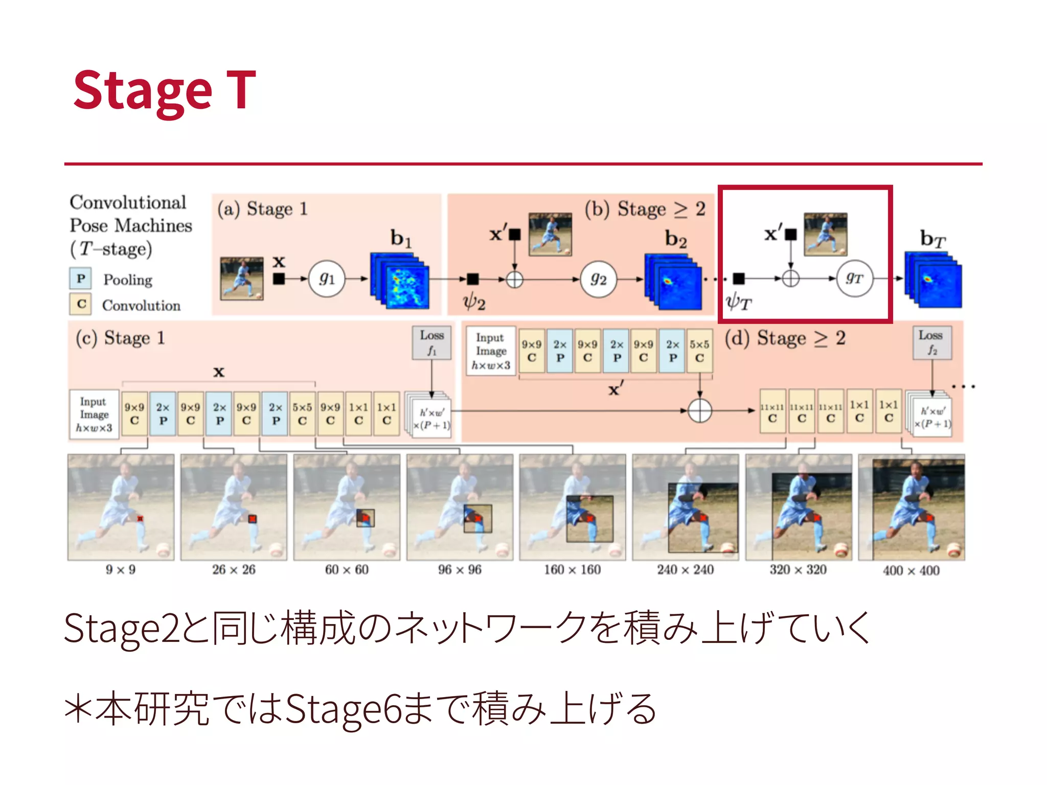 Convolutional Pose Machines | PPT