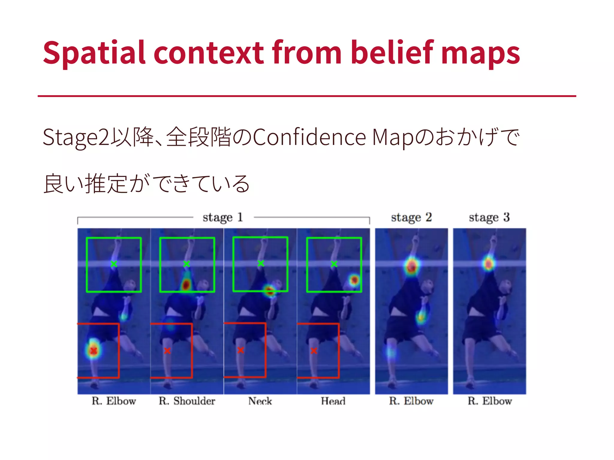 Convolutional Pose Machines | PPT