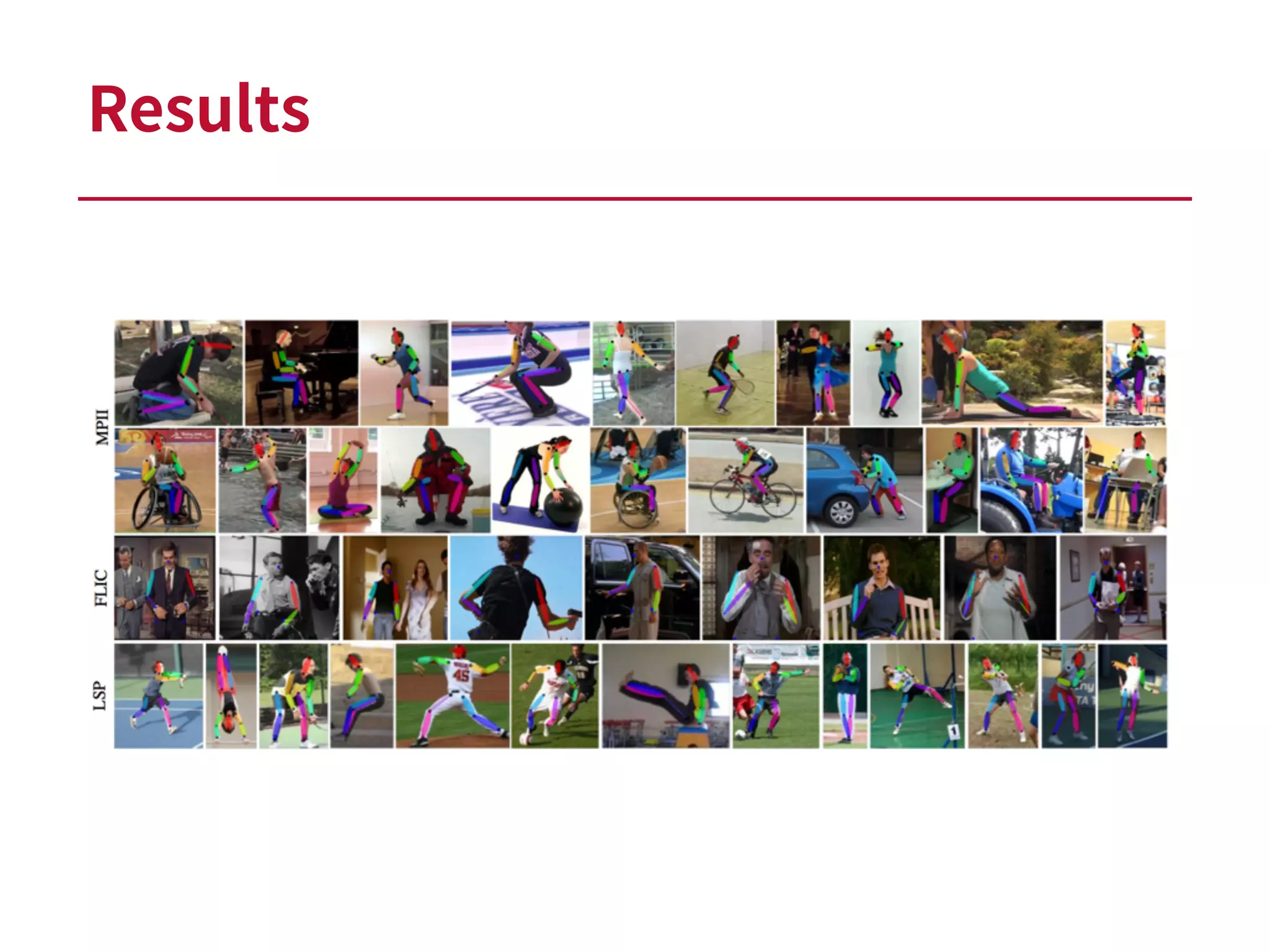 Convolutional Pose Machines | PPT