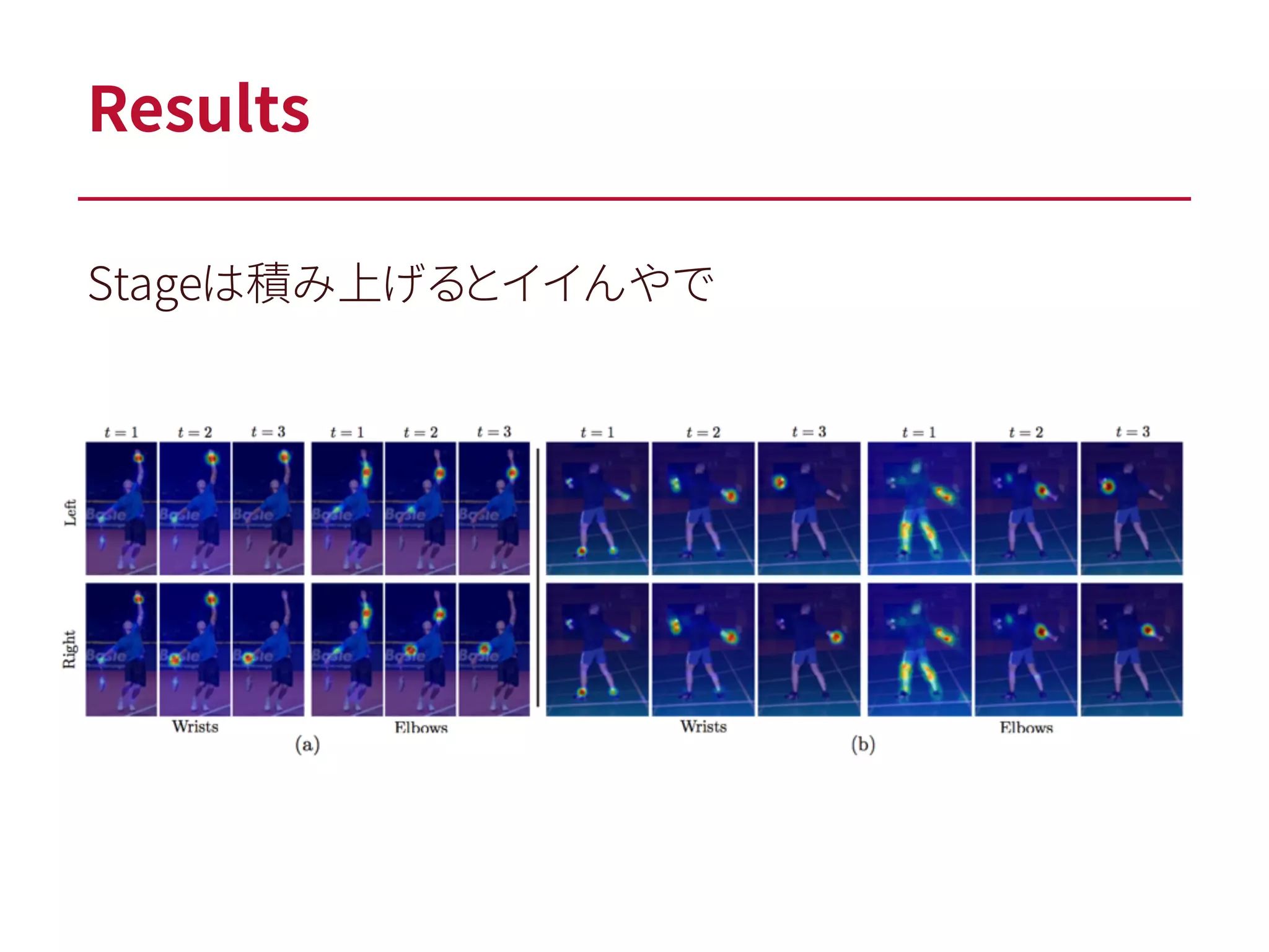 Convolutional Pose Machines | PPT