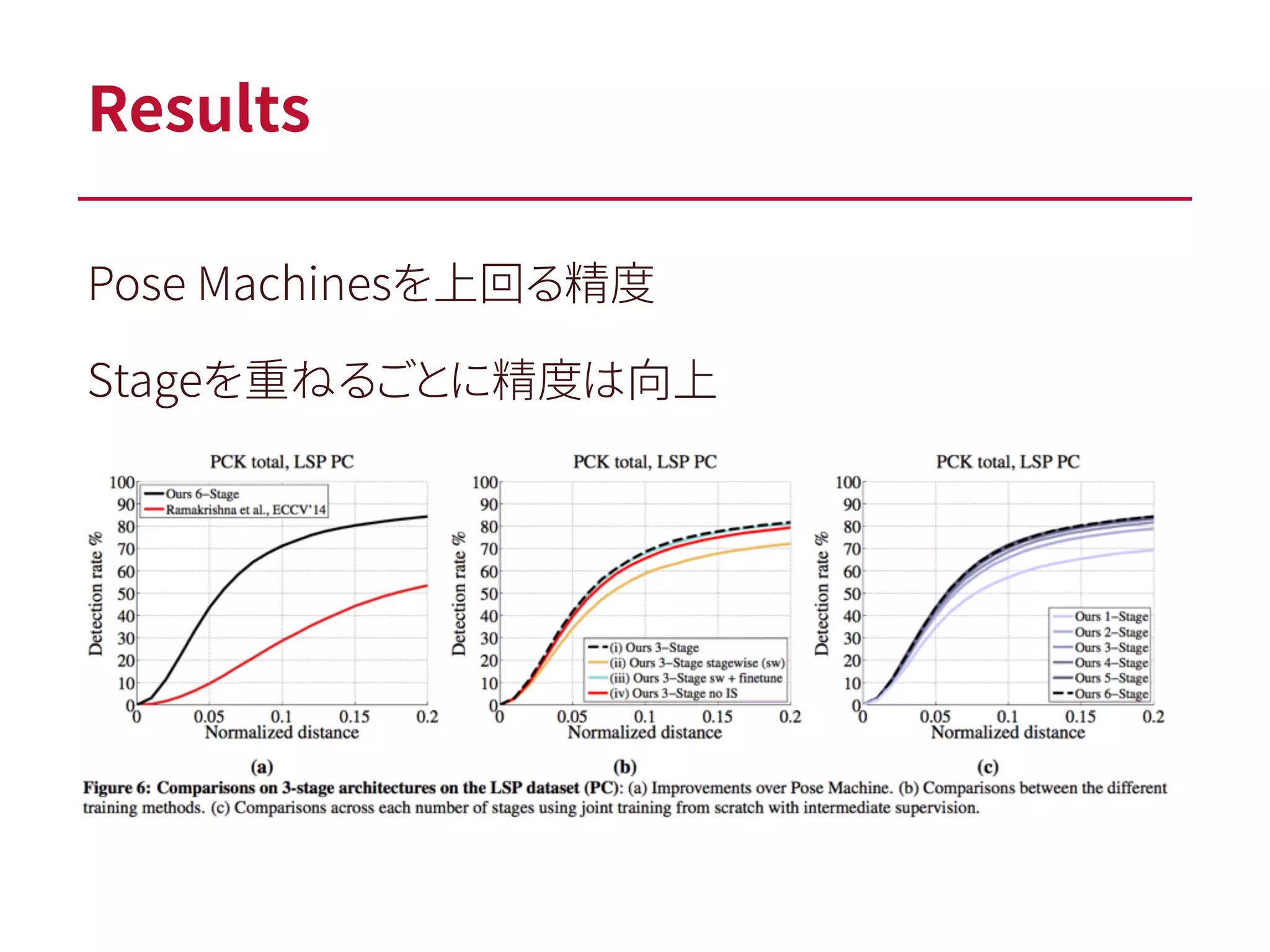 Convolutional Pose Machines | PPT
