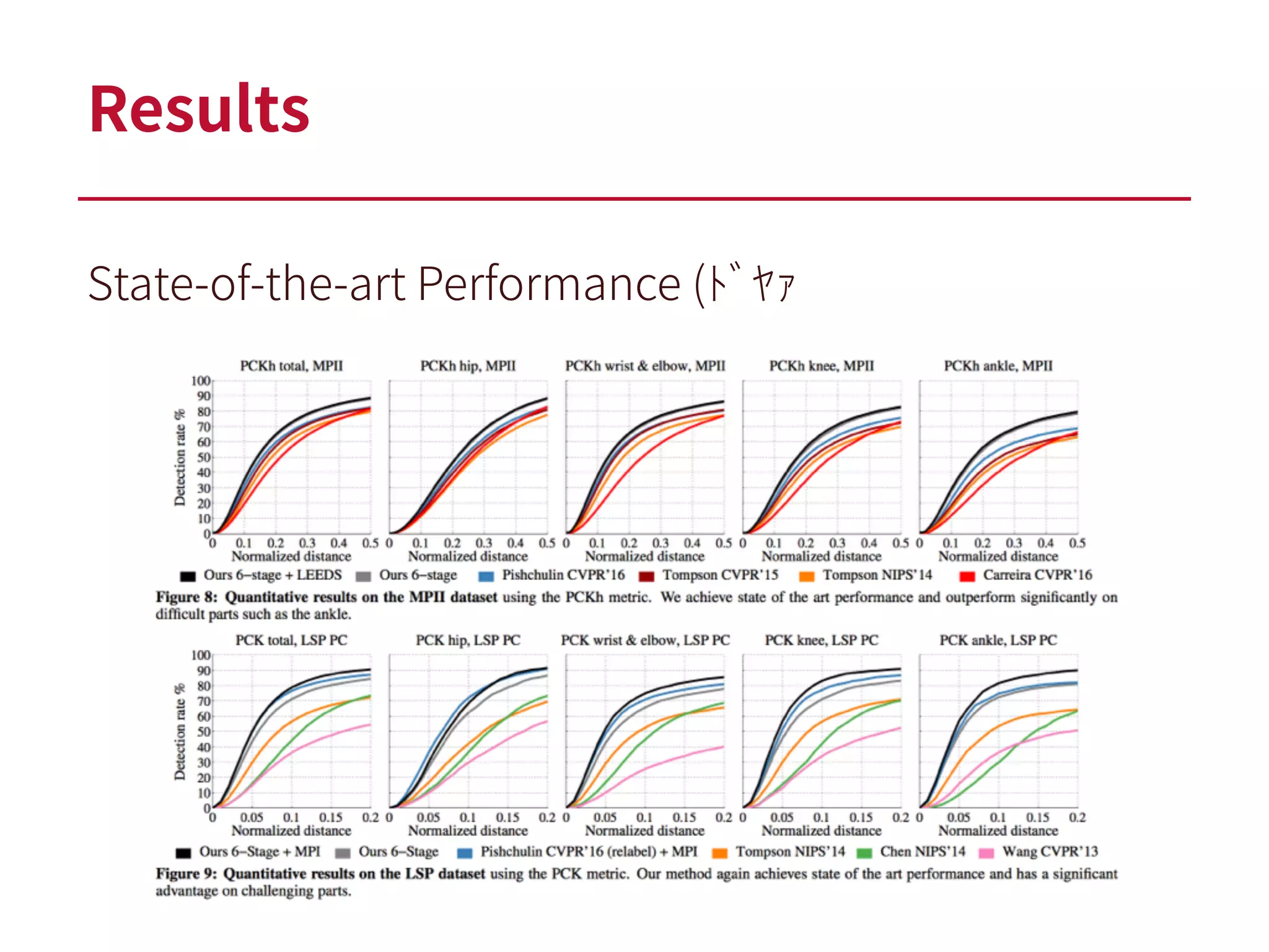 Convolutional Pose Machines | PPT