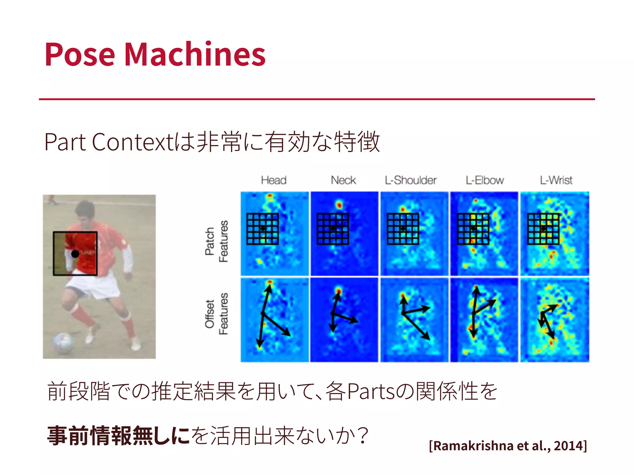 Convolutional Pose Machines | PPT