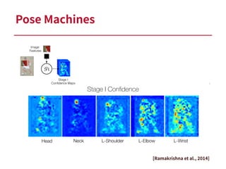 Convolutional Pose Machines | PPT
