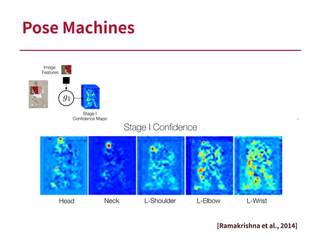 Convolutional Pose Machines | PPT