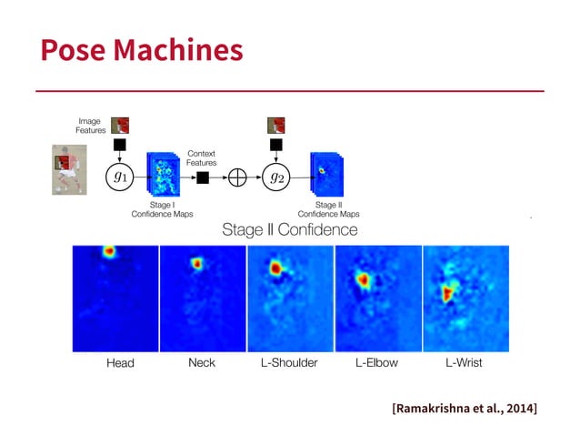 Convolutional Pose Machines | PPT