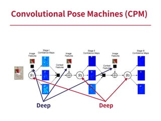 Convolutional Pose Machines | PPT