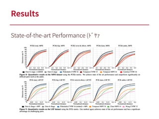 Convolutional Pose Machines | PPT