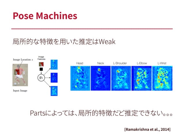 Convolutional Pose Machines | PPT