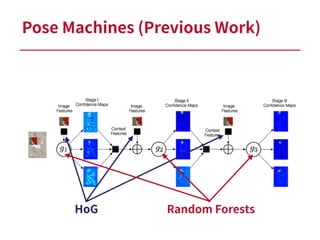 Convolutional Pose Machines | PPT