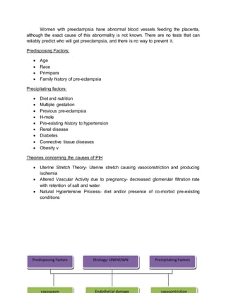 160723746 a-case-study-of-a-patient-with-pih-docx | PDF