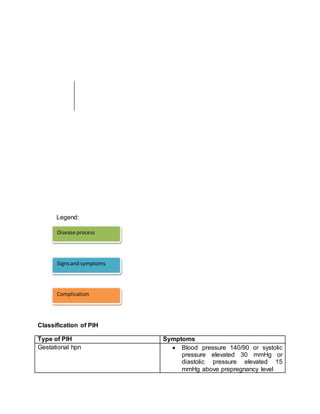 160723746 a-case-study-of-a-patient-with-pih-docx | PDF