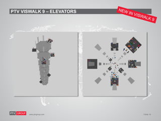 Transport Modelling Workshop Software Innovation | PPTX