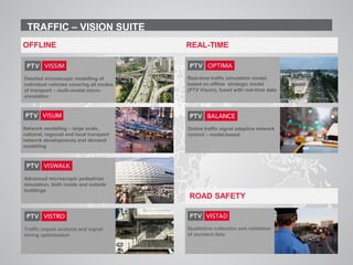 Transport Modelling Workshop Software Innovation | PPTX