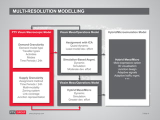 Transport Modelling Workshop Software Innovation | PPTX