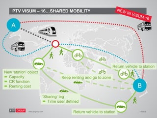 Transport Modelling Workshop Software Innovation | PPTX