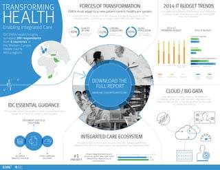 EMC Healthcare IDC Infographic | PDF