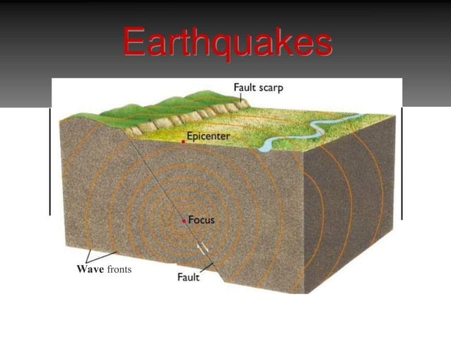 1607500607.plate tectonics ppt lesson grade 10 | PPT