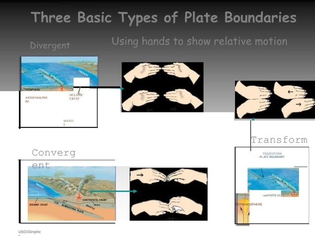 1607500607.plate tectonics ppt lesson grade 10 | PPT