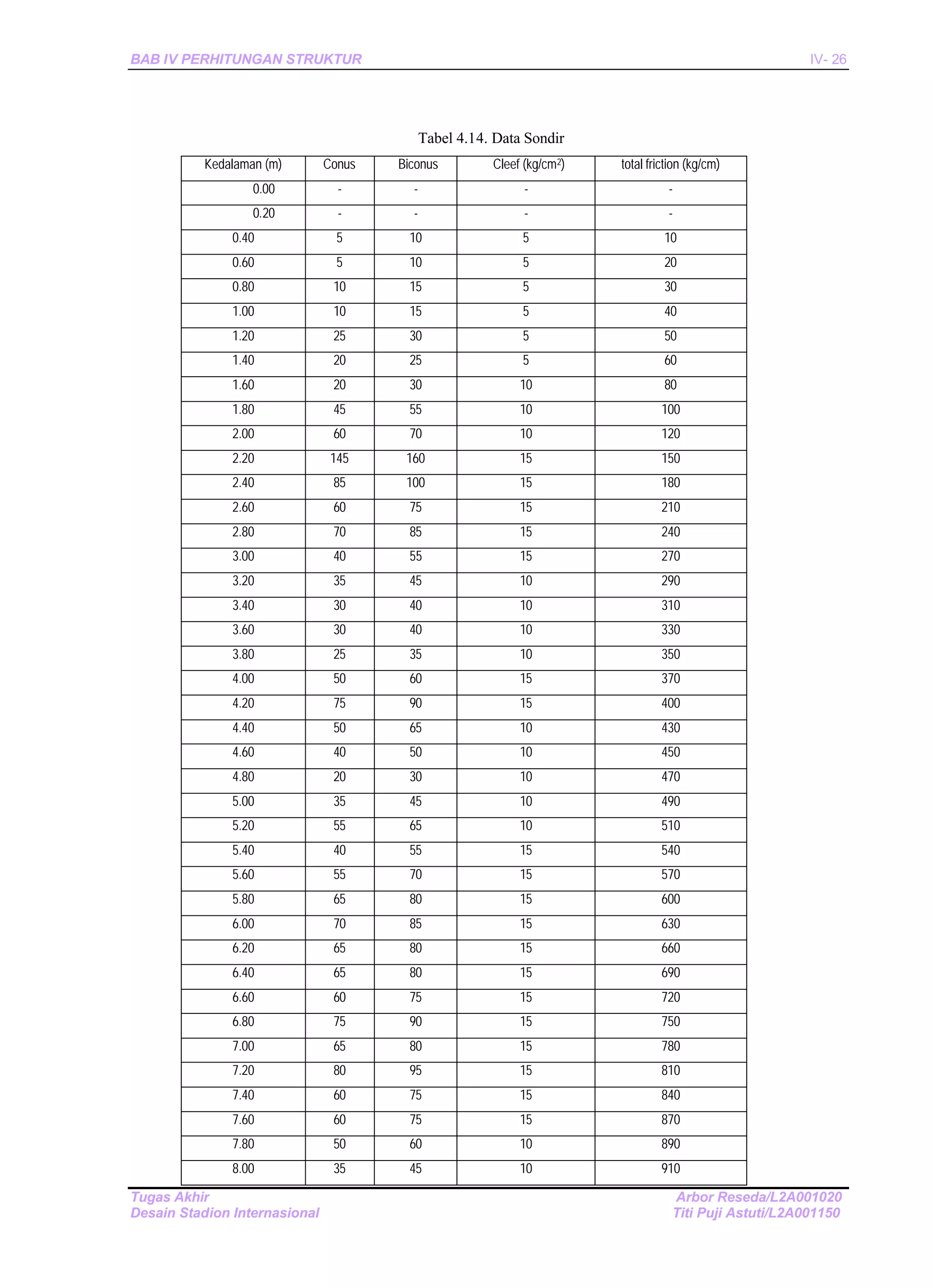 perhitungan struktur lapangan sepak bola | PDF