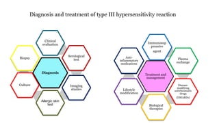 Hypersensitivity (Type 3 Hypersensitivity) | PPTX