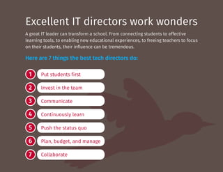 7 Habits of Highly Effective IT Directors | PPT