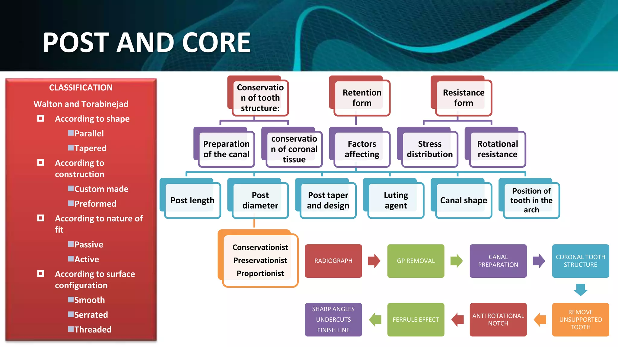 indirect restorations | PPTX