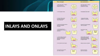 indirect restorations | PPTX