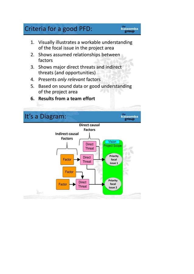 Criteria for a good process flow diagram (PFD) | DOCX